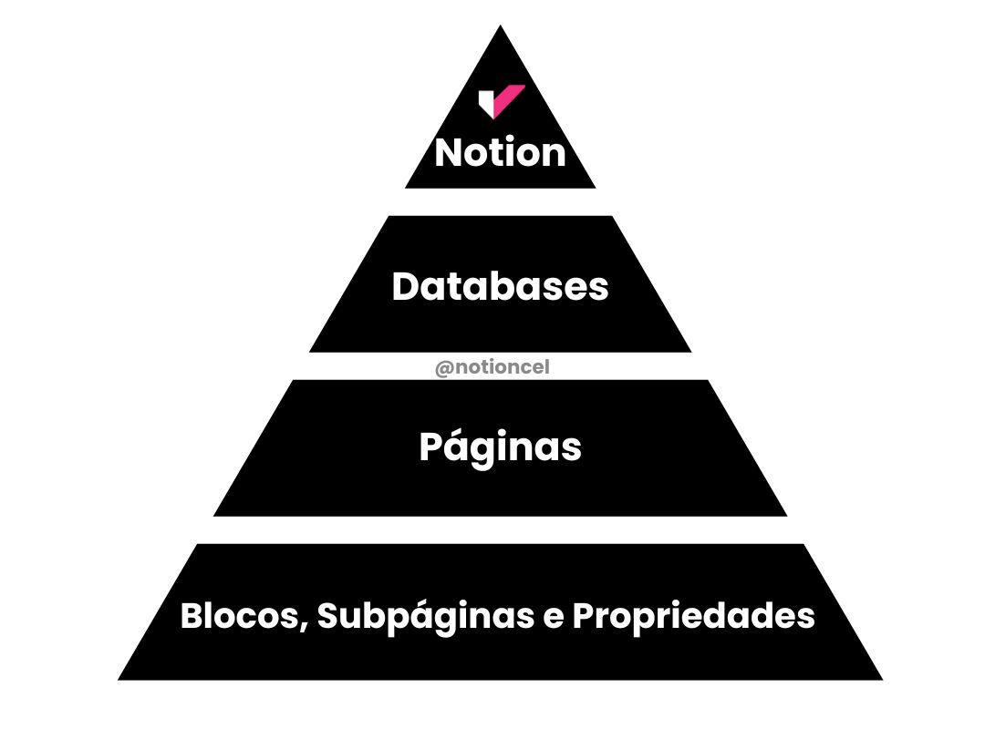 Curso de Notion Gratuito e Completo (Do Básico ao Avançado) - Templates ... Curso de Notion Gratuito e Completo (Do Básico ao Avançado) - Templates ...